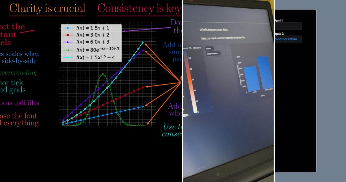 List: Plotly | Curated by Mukesh Makwana | Medium