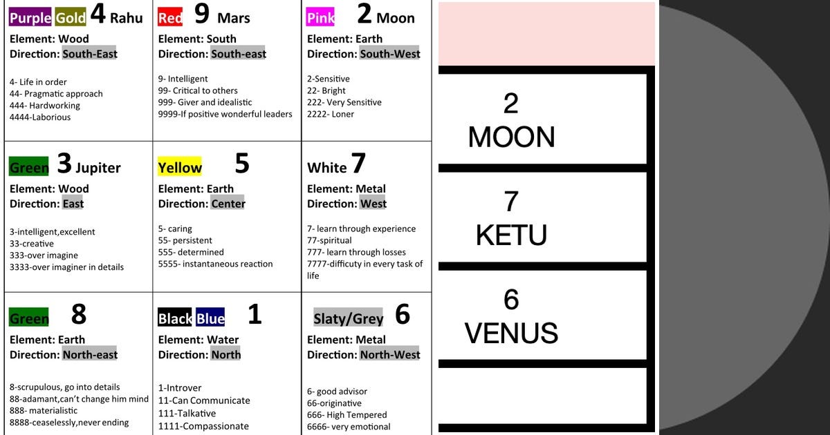 List: Loshu Grid | Curated by Lacuna Astro | Medium