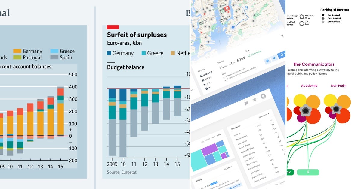 List: data viz. | Curated by Katelyn Cousteils | Medium