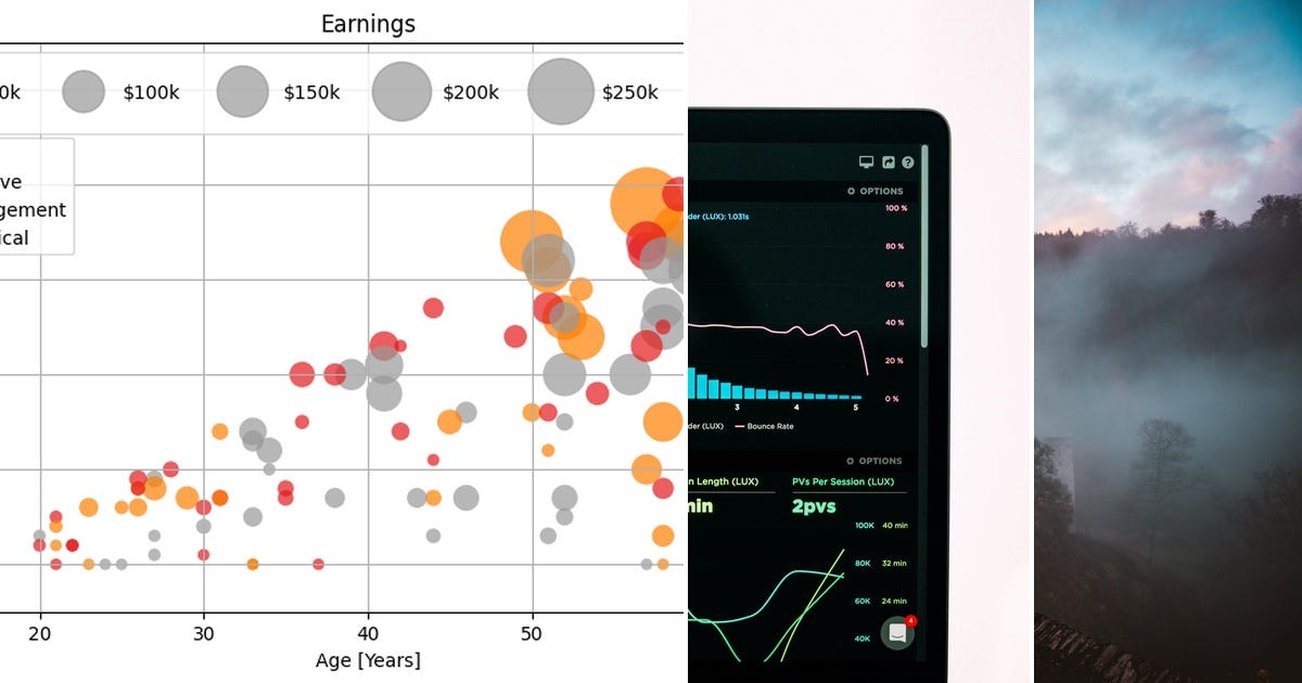 List: Plots | Curated by Stephen Addison | Medium