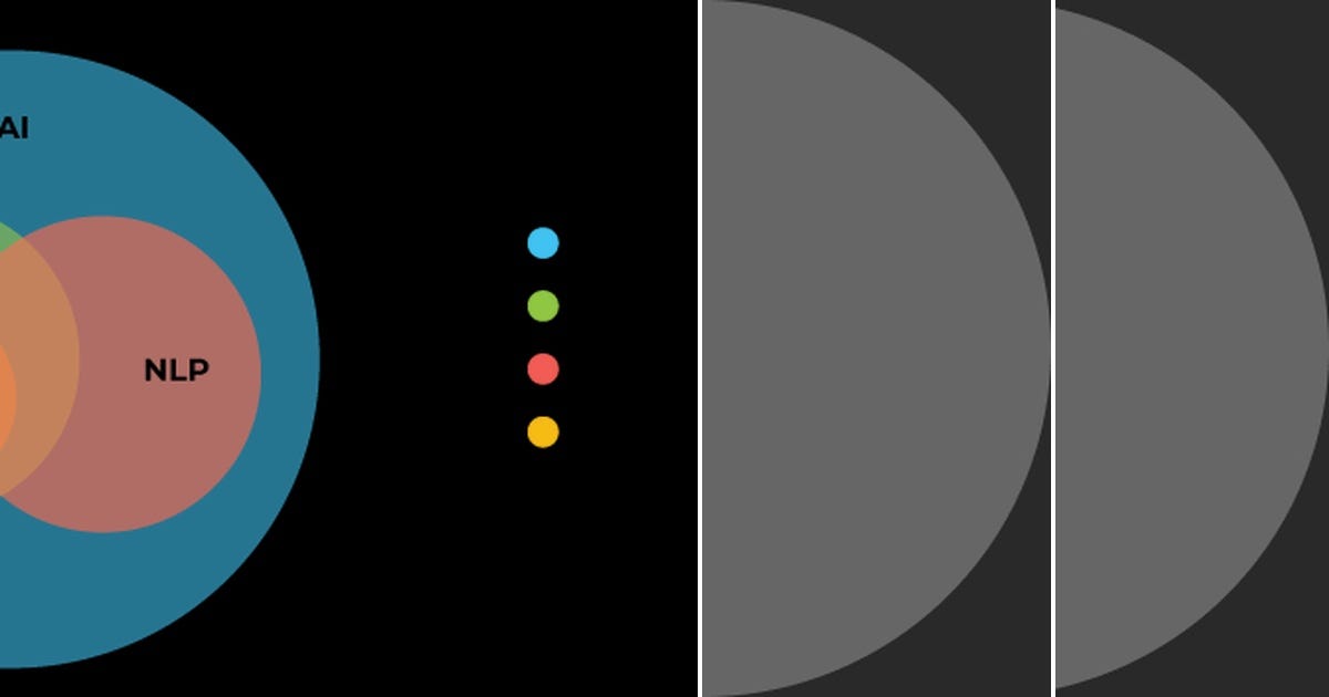 List: Deep Learning Algorithms and Natural Languages Processing ...