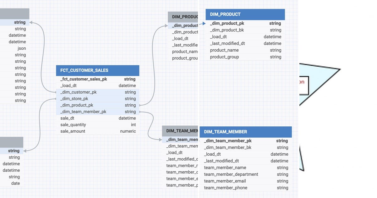 List: Modeling | Curated by edzran hisham | Medium