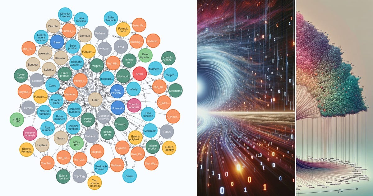 List: LLMs | Curated by Serdar Tumgoren | Medium