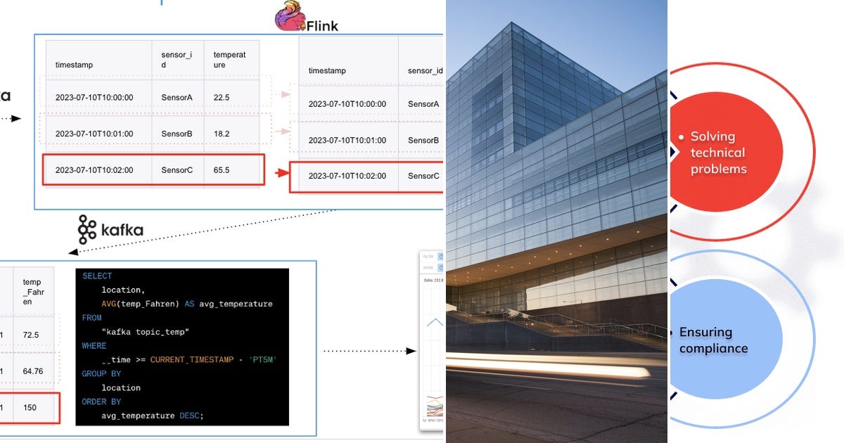 List: Enterprise Architecture | Curated by Jo Gade | Medium