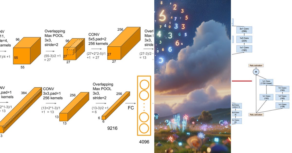 List: ANN & CNN programing in python | Curated by Alejandro Oropeza | Medium
