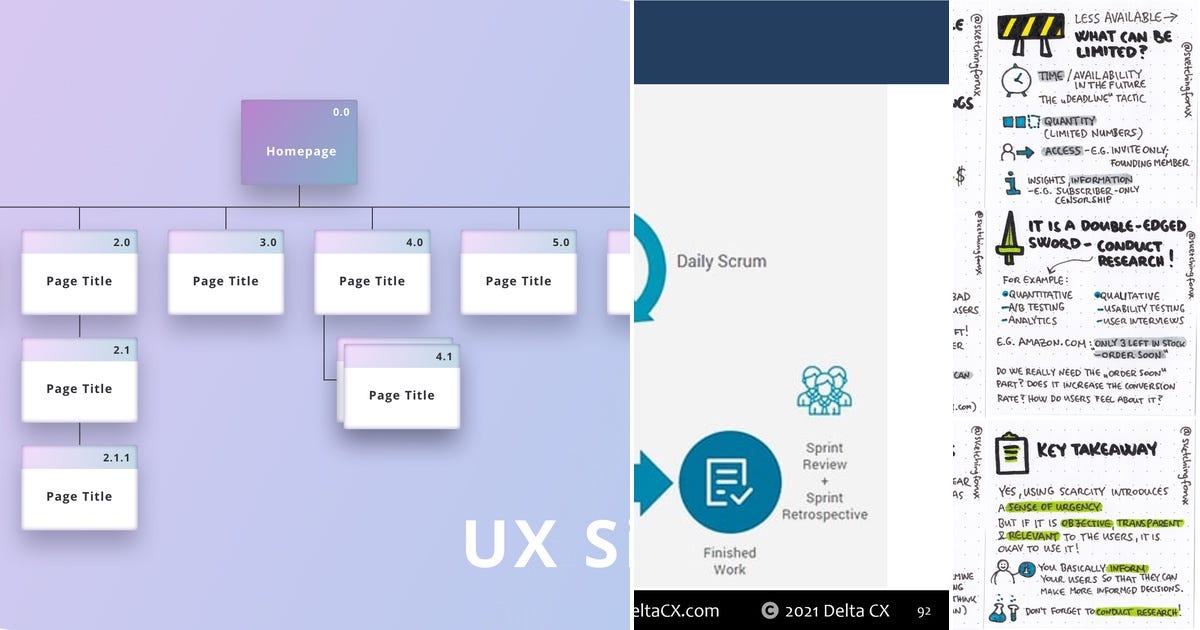 List: UX | Curated by Randall Hager | Medium