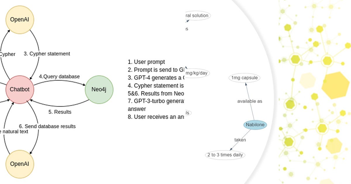 List: Graphs | Curated by Rafael Falcon | Medium