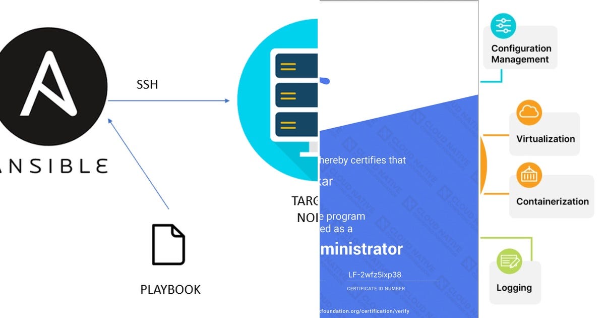 List: Devops | Curated by NIKHIL KUMAR DANDU | Medium