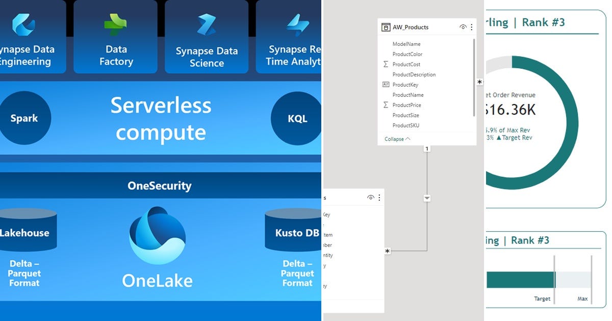 List: Power BI | Curated by Ramesh Kandiboyina | Medium