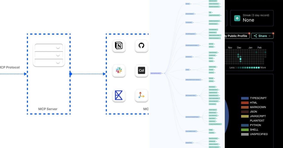 List: MCP | Curated by Maximilian Froeschl | Medium