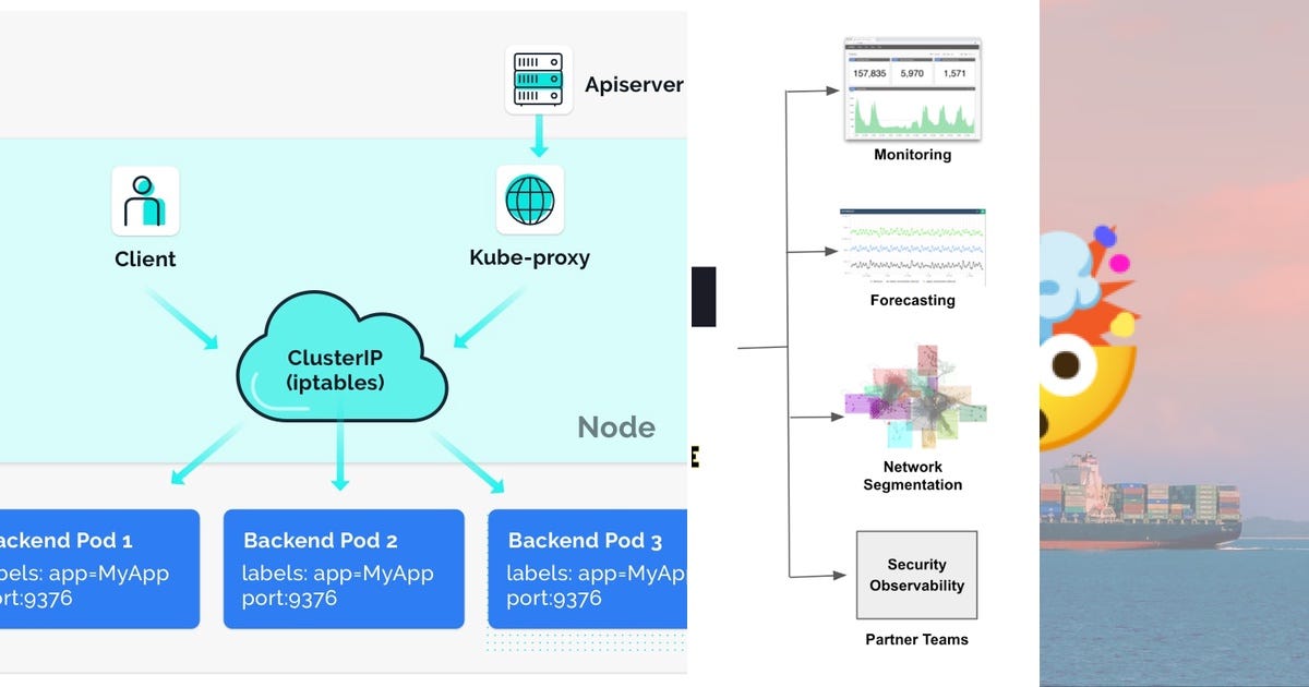 List: eBPF | Curated by Bosniak D | Medium