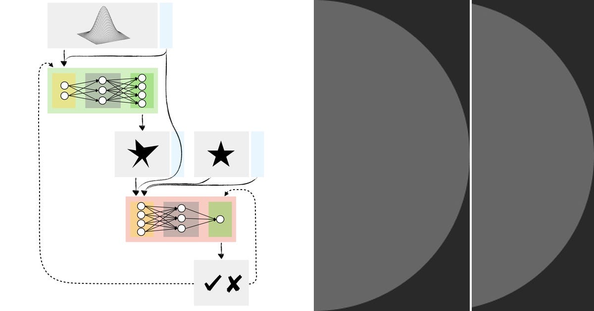 List: GAN | Curated by Dirk | Medium