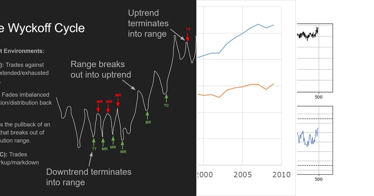 List: Trading | Curated by Tom Schreck | Medium