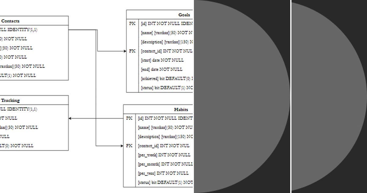 List: Data Modeling | Curated by Todd Sauers | Medium
