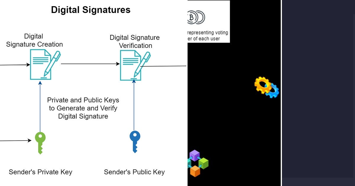 List: blockchain | Curated by Charlesduyilemi | Medium