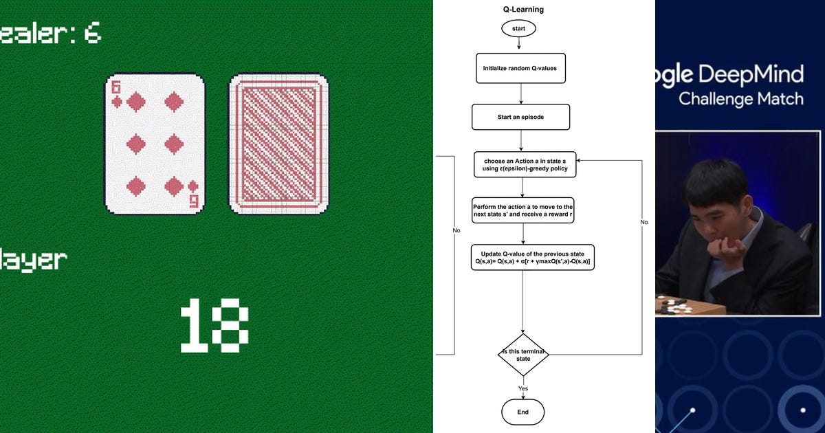 List: RL | Curated by Francisco Camargo | Medium