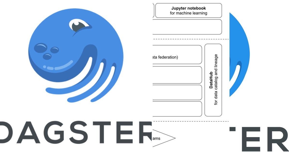 List: Dagster | Curated by Alex Rovinsky | Medium