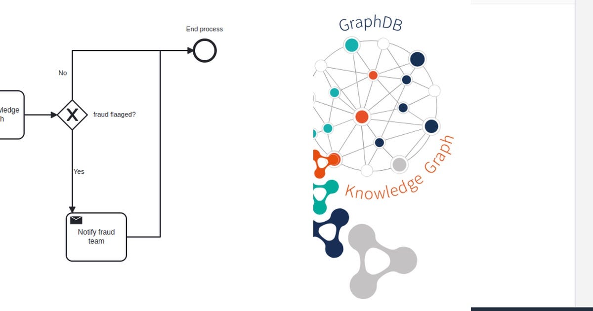 List: Graph DB | Curated by Omar Atrigna | Medium