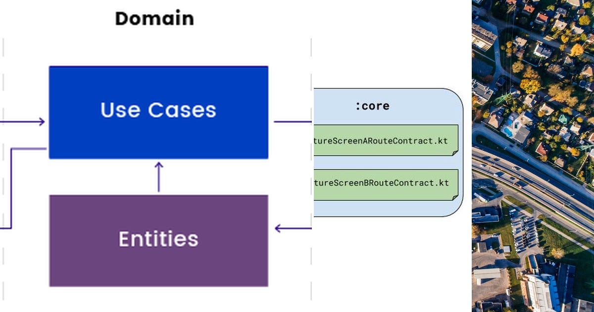 List: Graph | Curated by Andres Aleman Martinez | Medium