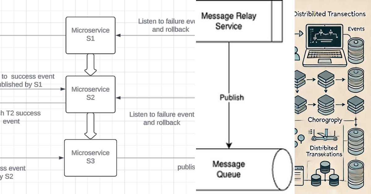 List: Arch - Services / Microservices / REST / GraphQL | Curated by ...