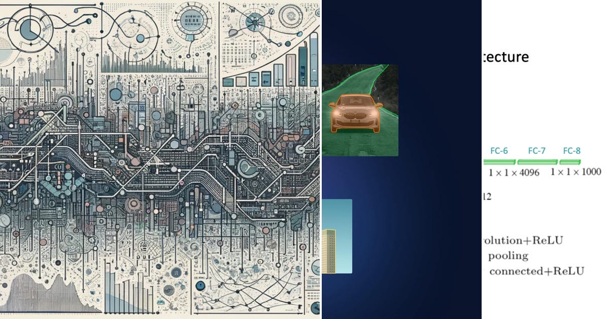 List: CNN | Curated by Arun Pai | Medium