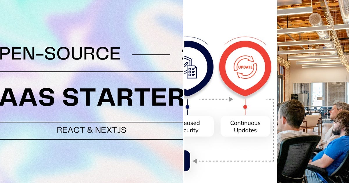 List: SaaS | Curated by Max | Medium