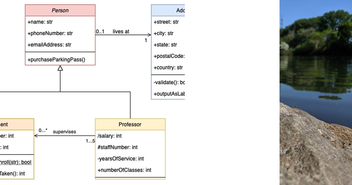 List Kotlin Programming Course Curated By Nishant Aanjaney Jalan Medium