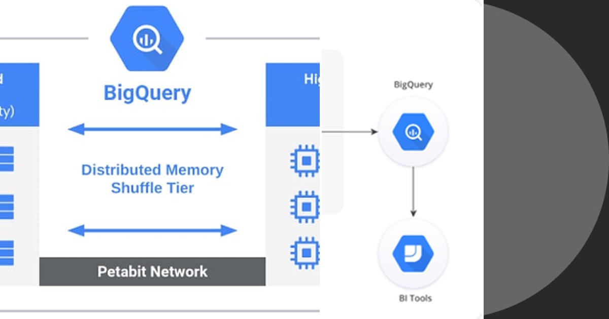 List: Bigquery | Curated by Gowtham Dsarchstd | Medium