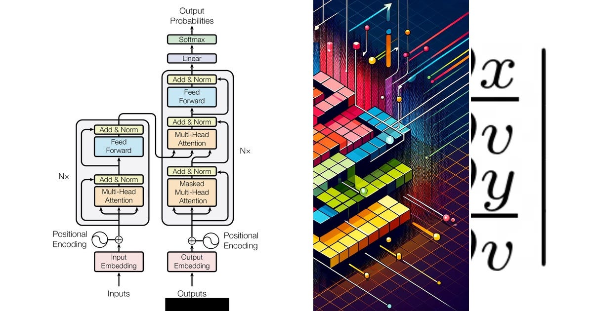 List: DeepLearning | Curated by Goldmund | Medium