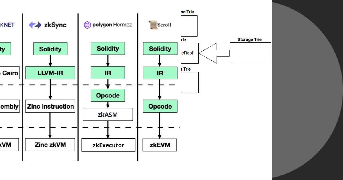List: Ethereum | Curated by zhao mengru | Medium