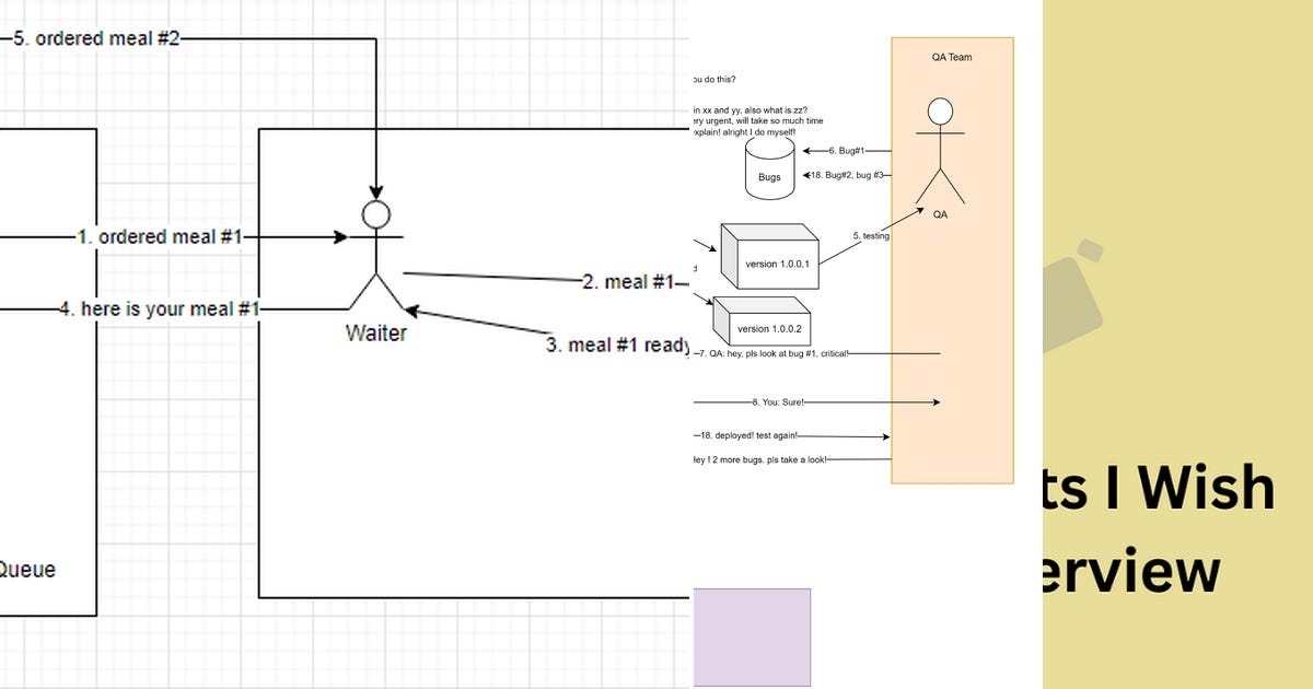 List: Multithreading & Concurrency | Curated by Hainguyenle | Medium