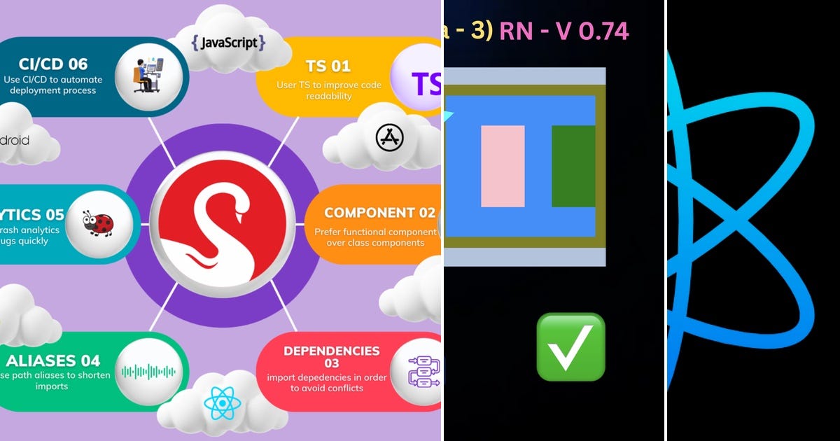 List: React | Curated by Avinash Mohod | Medium