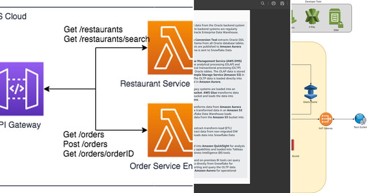 List: AWS | Curated by Christian Kobsa | Medium