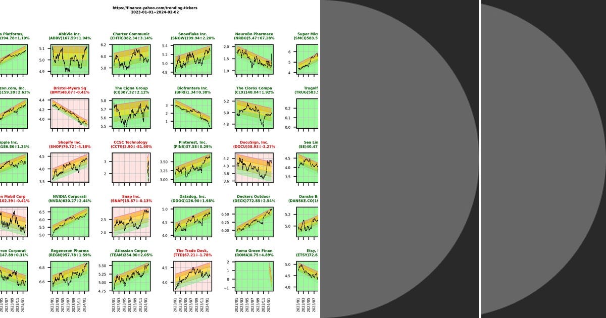 List: py visualization | Curated by Vmahalingam | Medium