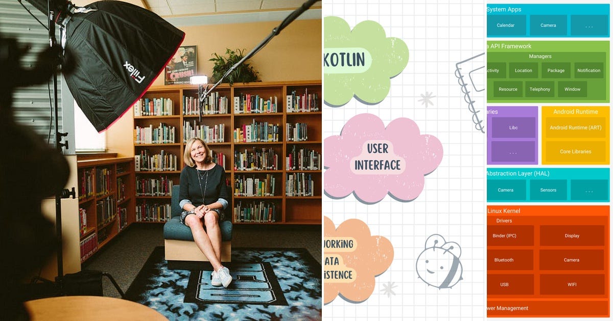 List: Interview questions | Curated by Mohammad Rezaei | Medium