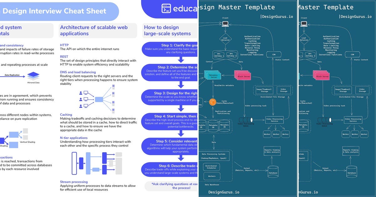 List: System Design | Curated by Neoganache | Medium