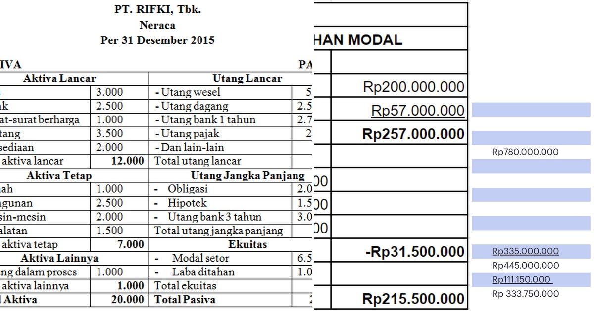 List: Akuntansi | Curated by Dimasfk | Medium