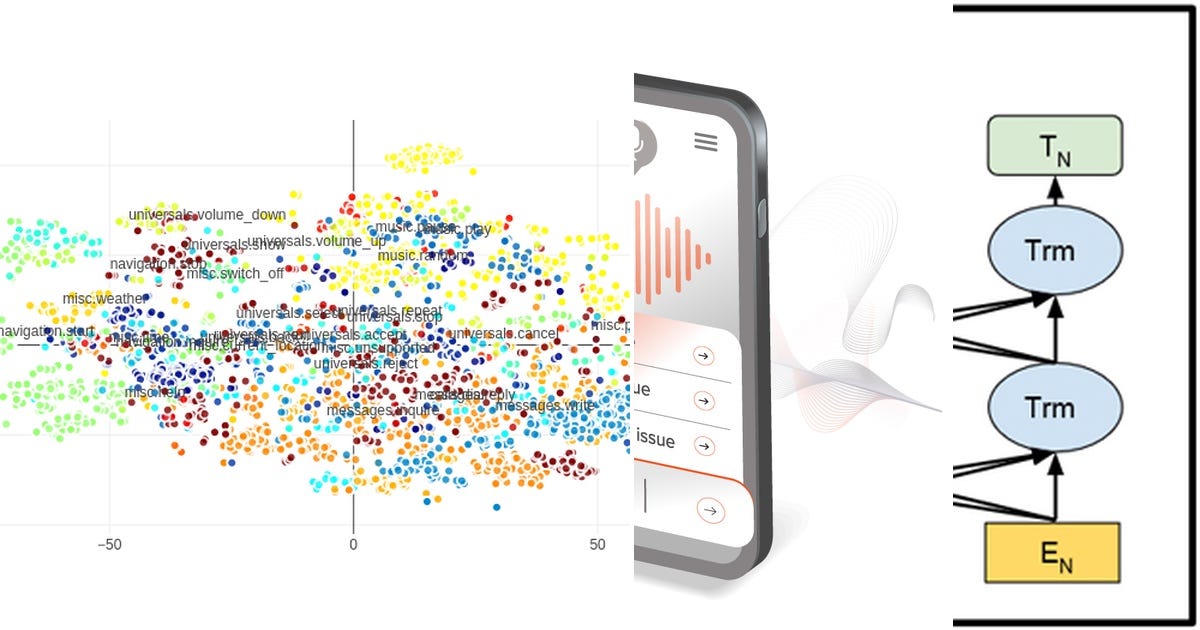 List Intent Recognition Curated By Elijah Lee Medium