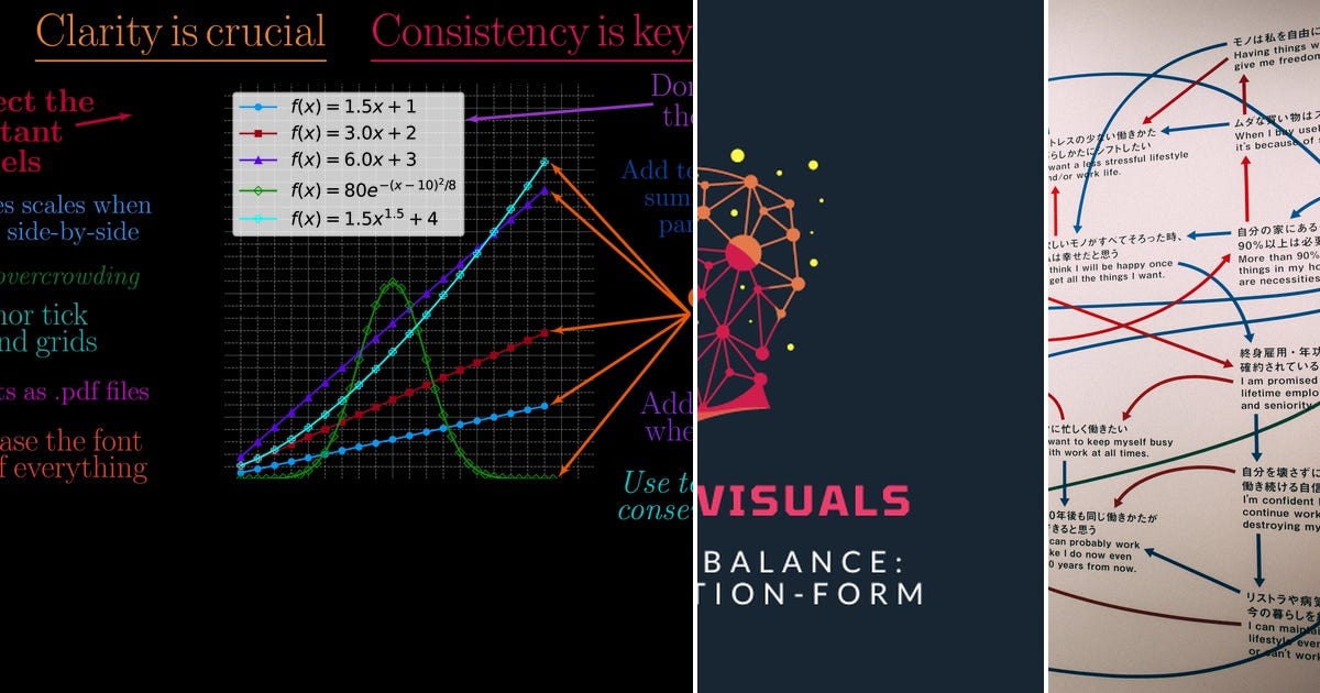 List: Data Visualization | Curated by Ahmet Mehmetbeyoglu | Medium