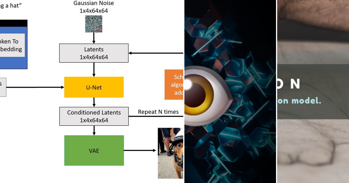 List: stable diffusion | Curated by Hao-Hsiang Chung | Medium