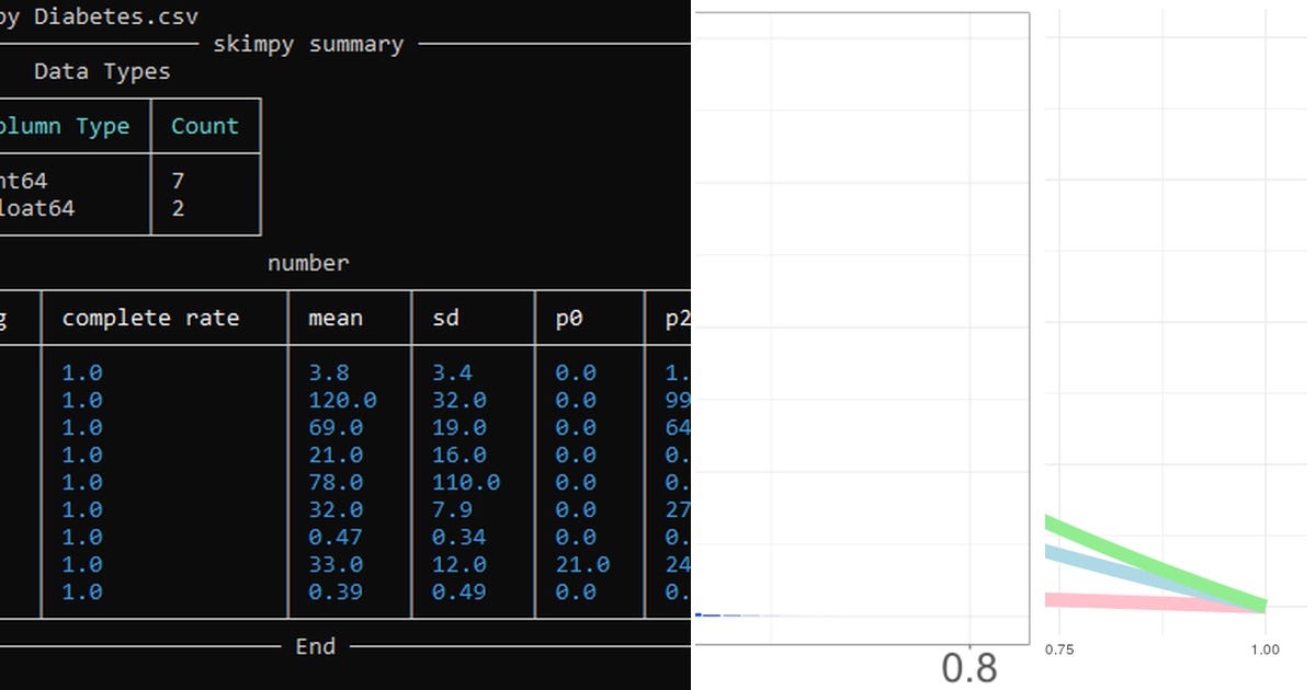 List: Statistics | Curated by Keshav Manjrekar | Medium