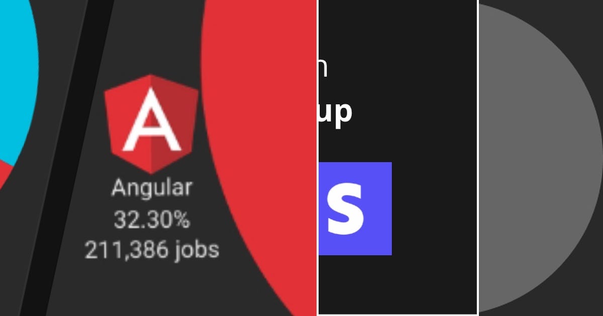 List: Angular | Curated by Matt Payne | Medium