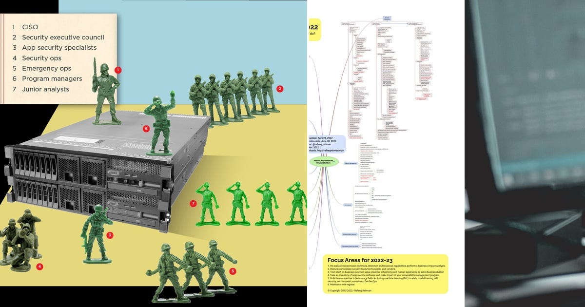 List: cyber | Curated by Mischa Levin | Medium