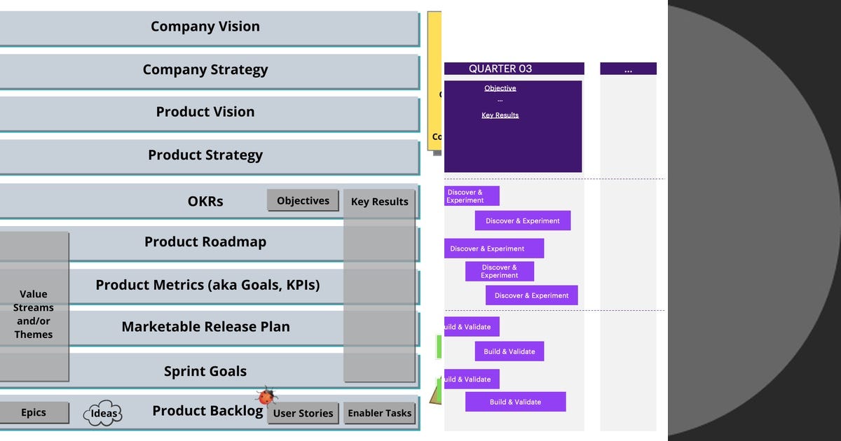 List: Planning | Curated by 주대연 | Medium