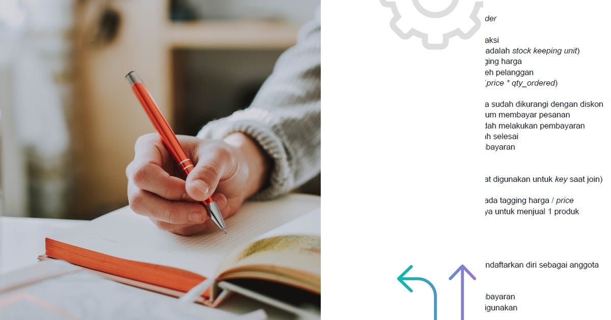 List: sql | Curated by Param Patel | Medium