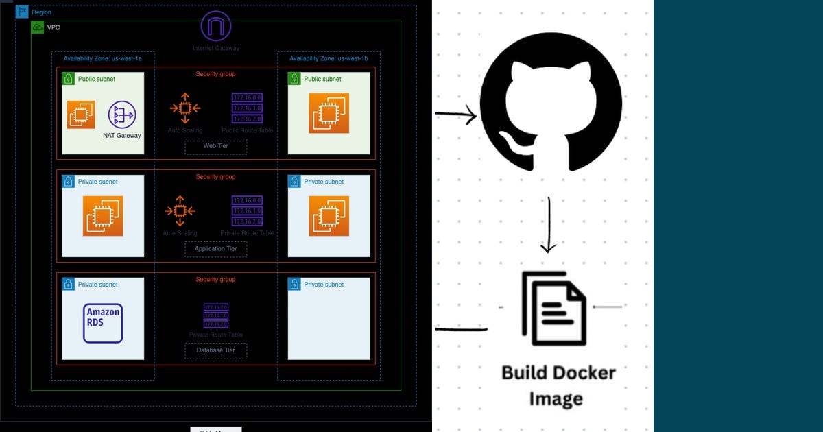 List: Aws | Curated by Vamsi | Medium
