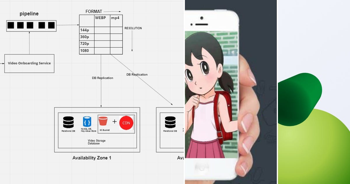 List: Webrtc | Curated by Ankur Jana | Medium