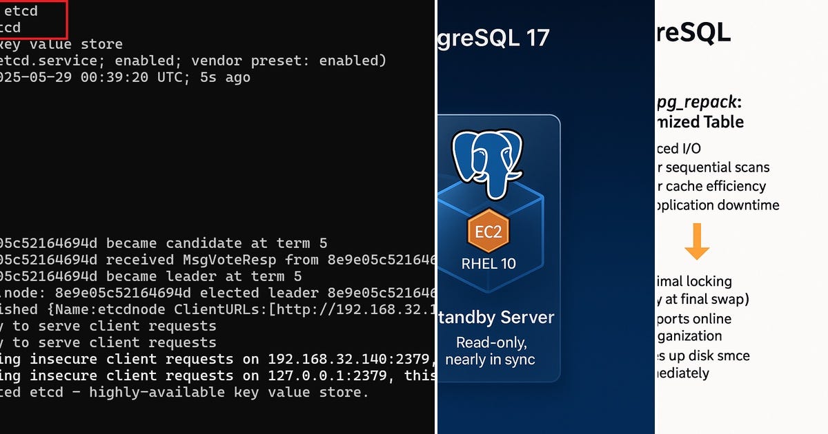 List: PostgreSQL DBA | Curated by Jeyaram Ayyalusamy | Medium