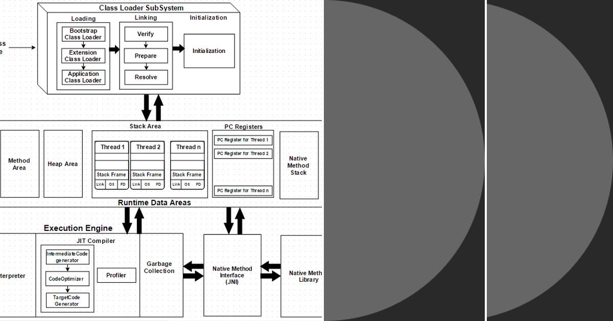 List: Java | Curated by Vladimir Ivanov | Medium