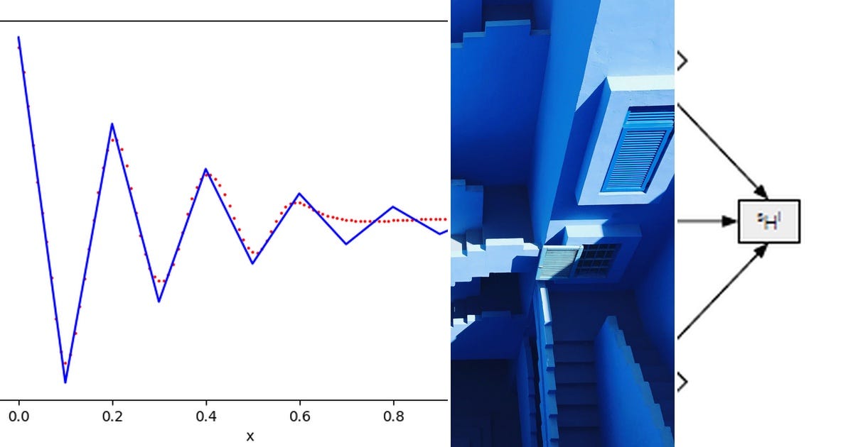List: nas | Curated by Weihong Wang | Medium